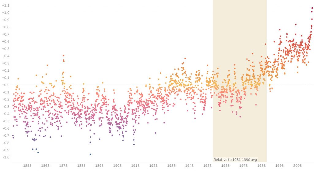 Putting Data Visualization to Work for Your Analytics Projects