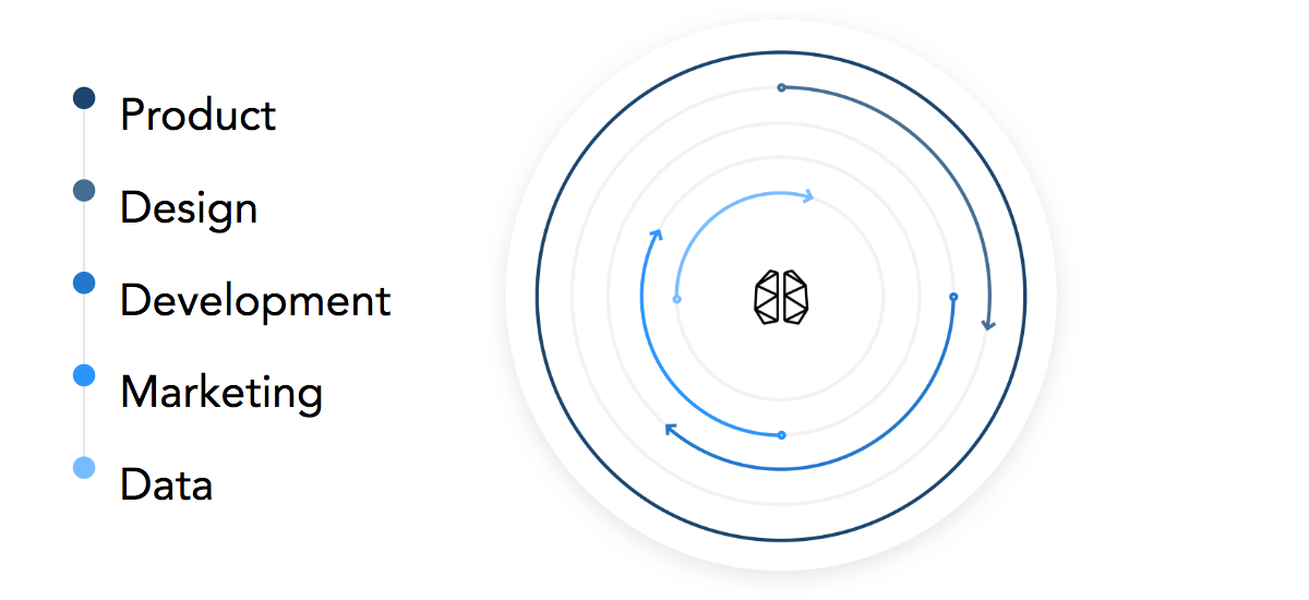 How Data Obsession Drives Our Strategy | BrainStation® Blog