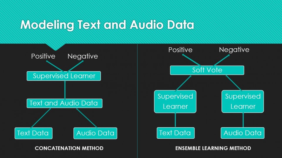BrainStation Project Showcase | BrainStation® Blog