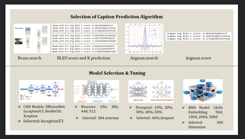 BrainStation Project Showcase | BrainStation® Blog